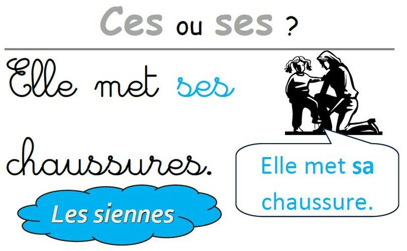 Affiche pour les homophones mais/met/mes - Des documents pédagogiques à ...